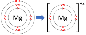 Ionic Compound - Key Stage Wiki
