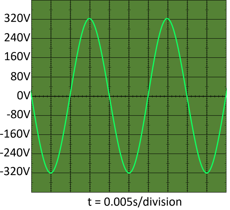 Alternating Current - Key Stage Wiki