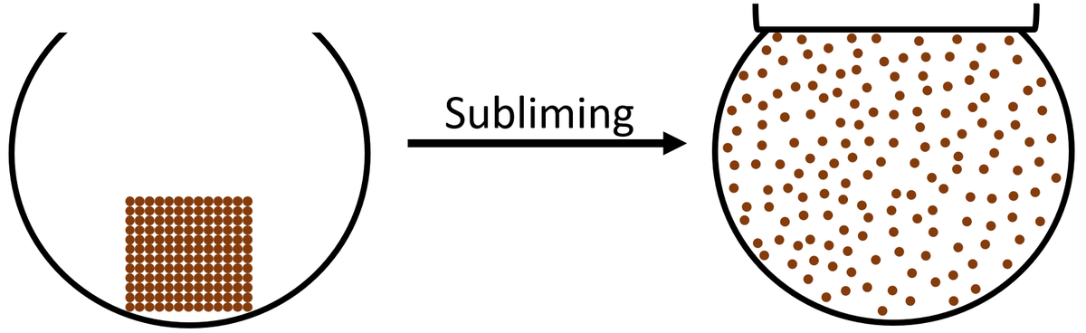 Subliming - Key Stage Wiki