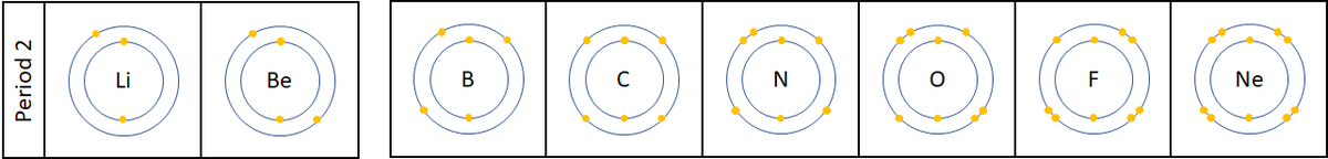 Reactivity - Key Stage Wiki
