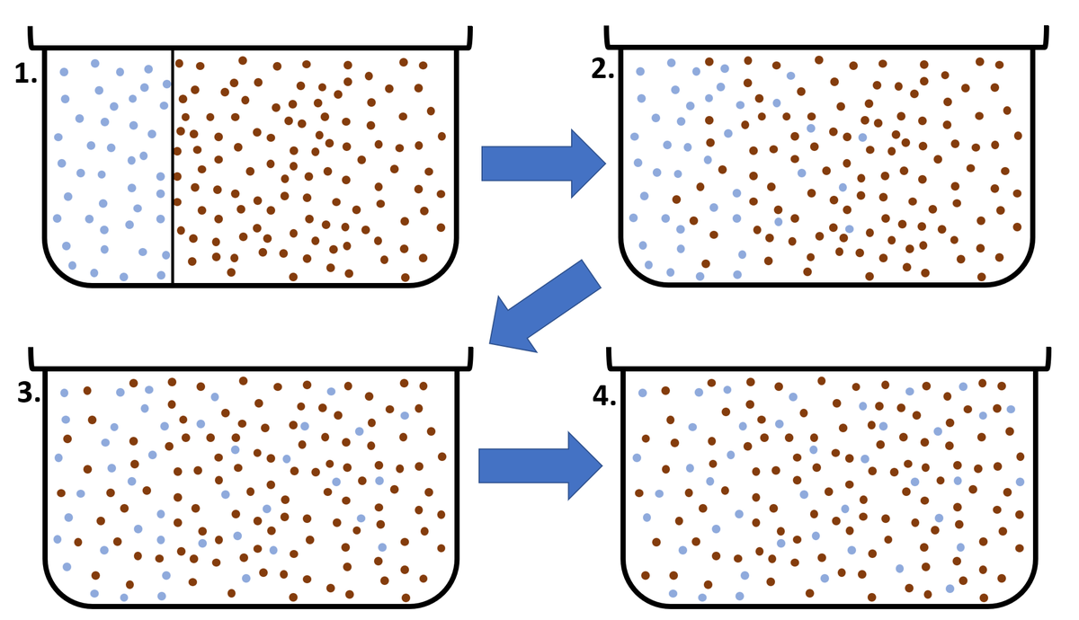 Diffusion - Key Stage Wiki