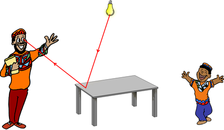 Ray Diagram - Key Stage Wiki