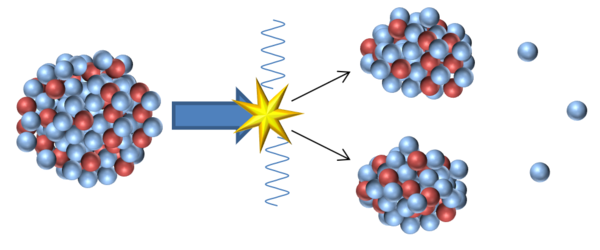 Nuclear Fission - Key Stage Wiki