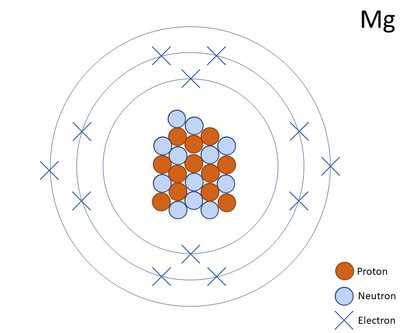Magnesium - Key Stage Wiki