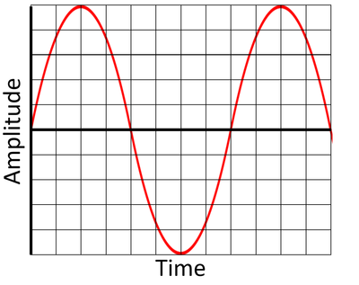 Equilibrium Position (Physics) - Key Stage Wiki