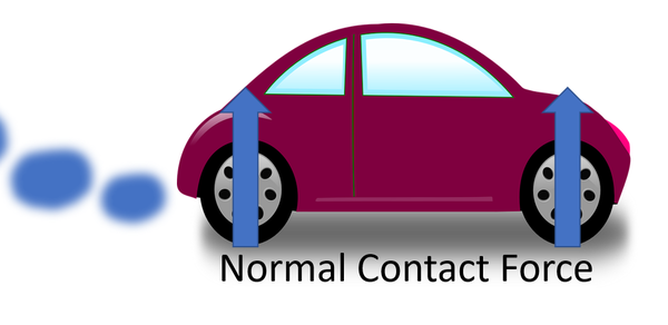 Normal Contact Force - Key Stage Wiki