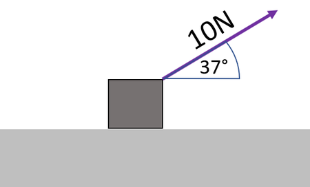 Resolving Forces - Key Stage Wiki