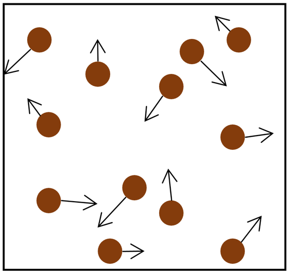 Gas Pressure - Key Stage Wiki
