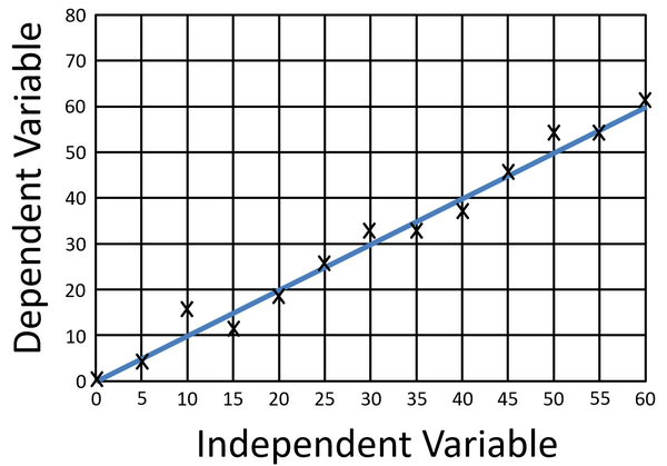 Line of Best Fit - Key Stage Wiki