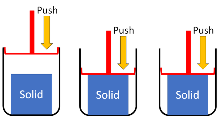 Solid - Key Stage Wiki