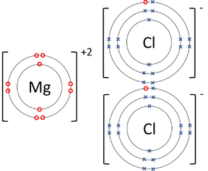 Ionic Bond - Key Stage Wiki