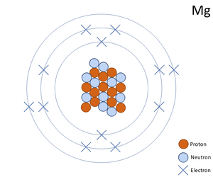 Magnesium - Key Stage Wiki