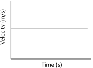 Velocity-Time Graph - Key Stage Wiki