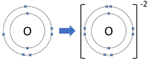 Ionic Compound - Key Stage Wiki