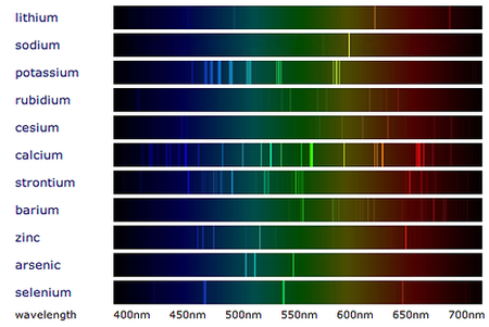 Flame Emission Spectroscopy - Key Stage Wiki