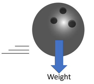 Weight - Key Stage Wiki