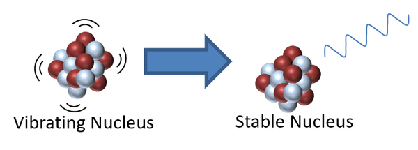 Radioactive Decay - Key Stage Wiki