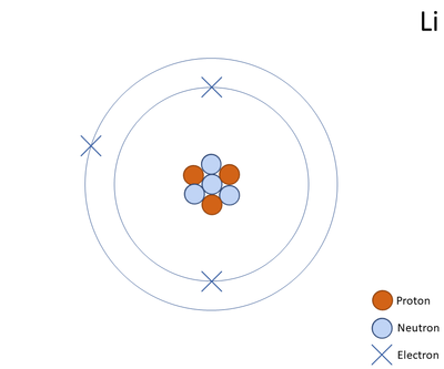 Lithium - Key Stage Wiki