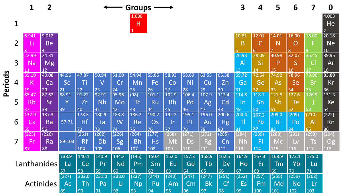 Metal - Key Stage Wiki