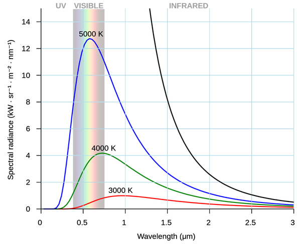 Black Body Radiation - Key Stage Wiki