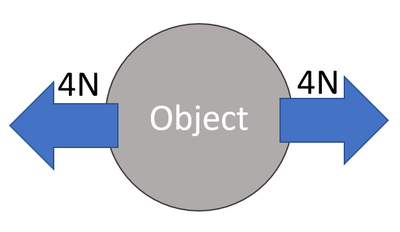 Balanced Forces - Key Stage Wiki