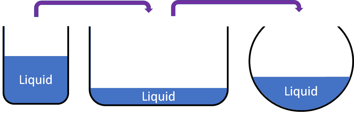 Liquid - Key Stage Wiki