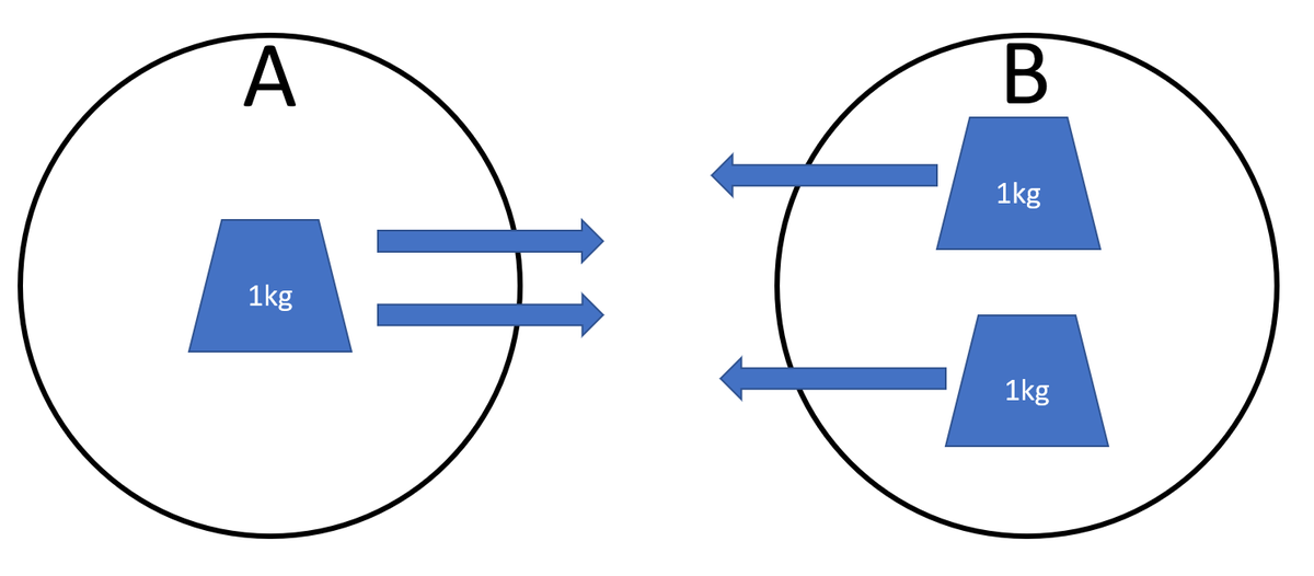 Gravity - Key Stage Wiki
