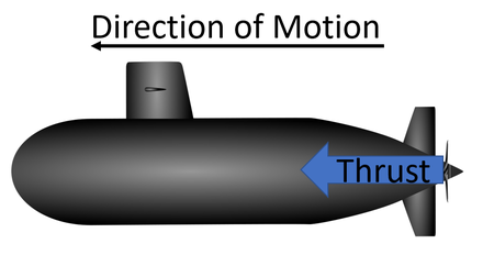 Thrust - Key Stage Wiki