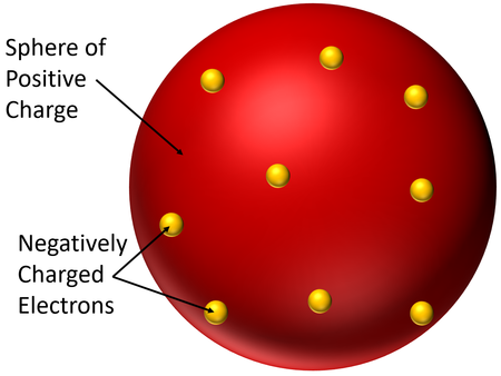 Plum Pudding Model - Key Stage Wiki