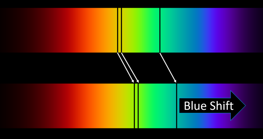 Blue Shift - Key Stage Wiki