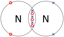 Dot and Cross Diagram - Key Stage Wiki