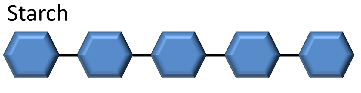 Polysaccharide - Key Stage Wiki