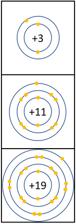 Group 1 - Key Stage Wiki