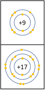 Reactivity - Key Stage Wiki