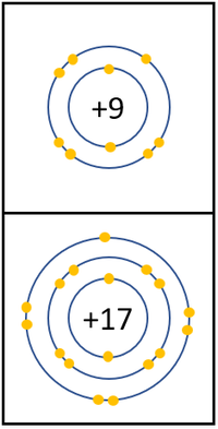 Group Chemistry Key Stage Wiki