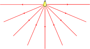 Light Ray - Key Stage Wiki