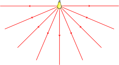 Light Ray - Key Stage Wiki