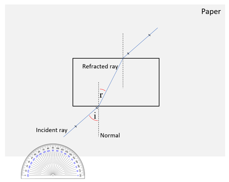 GCSE Physics Required Practical: Investigating Reflection and Refraction of Light - Key Stage Wiki