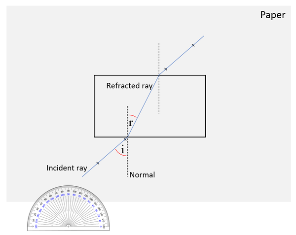 GCSE Physics Required Practical: Investigating Reflection and ...