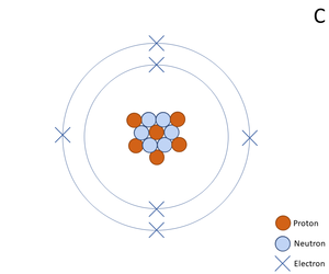 Carbon - Key Stage Wiki