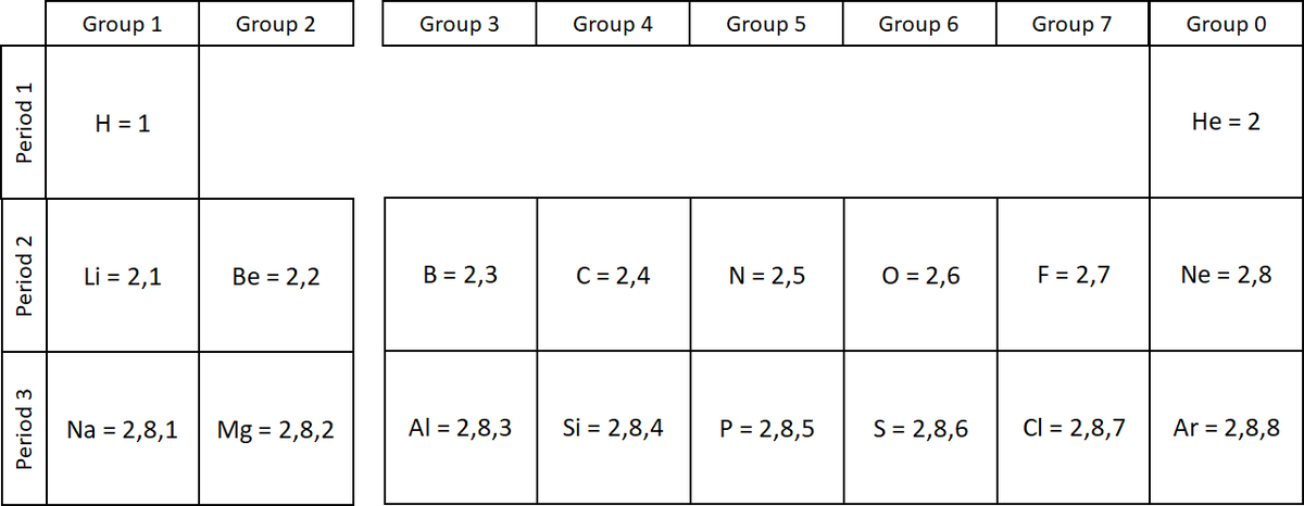 Electronic Structure - Key Stage Wiki