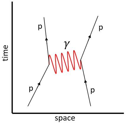 Feynman Diagram - Key Stage Wiki