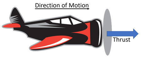 Thrust - Key Stage Wiki