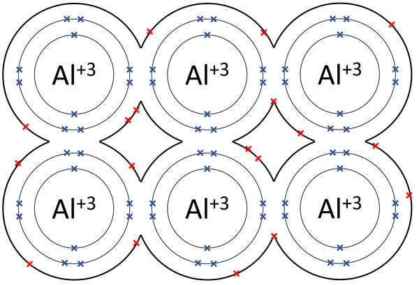 Metallic Bond - Key Stage Wiki