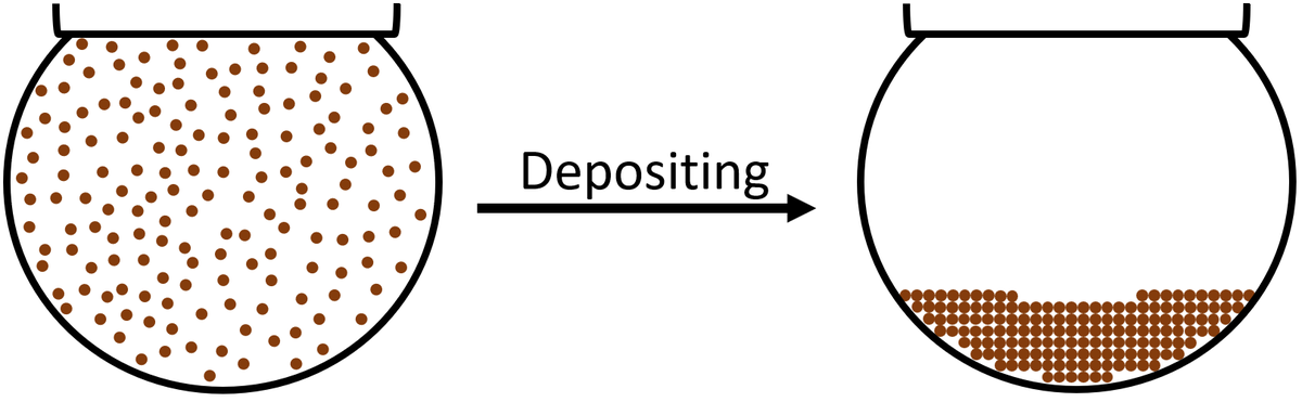 Depositing - Key Stage Wiki