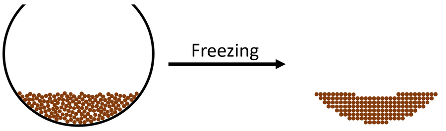 Freezing Key Stage Wiki