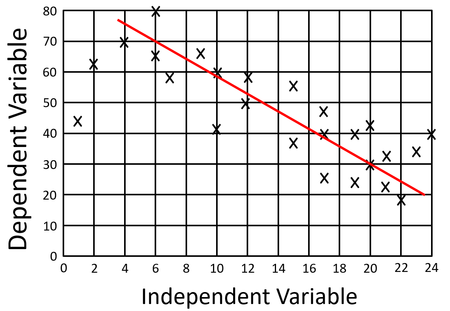 Gradient - Key Stage Wiki