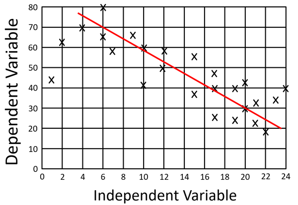 Gradient - Key Stage Wiki