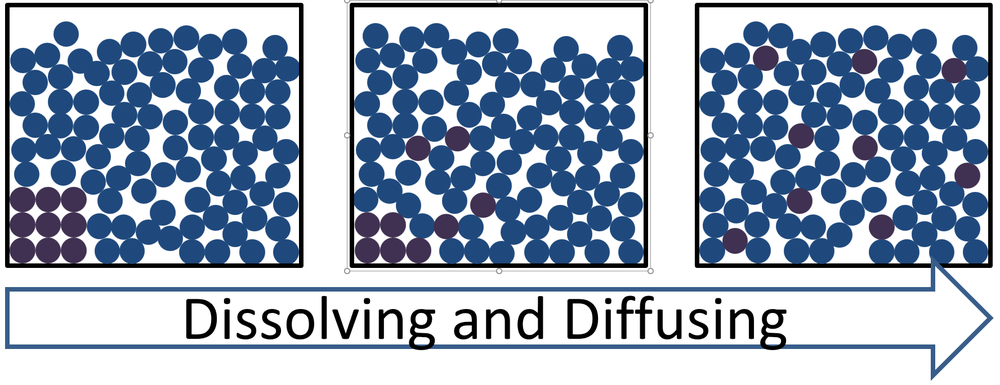 Dissolving - Key Stage Wiki