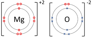 Chemical Bond - Key Stage Wiki